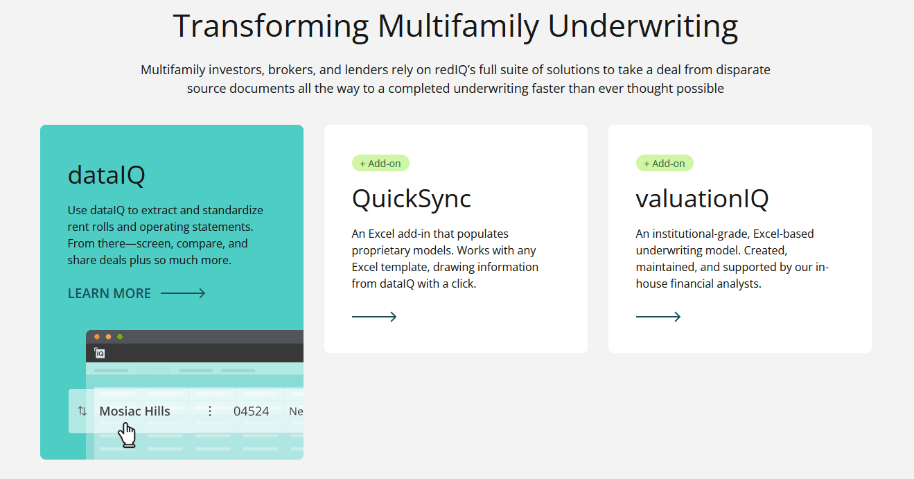 Another Year of redIQ: 2021 - redIQ